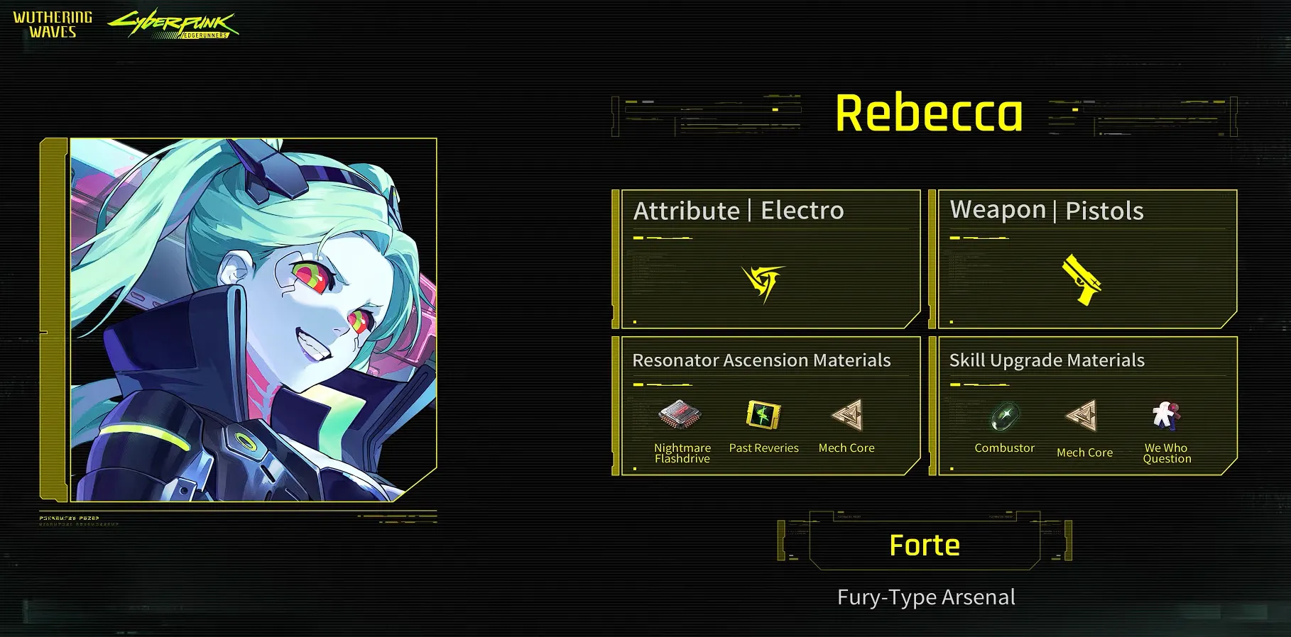 Rebecca Materials Pre-Farm Guide Ascension, Forte & Signature Weapon