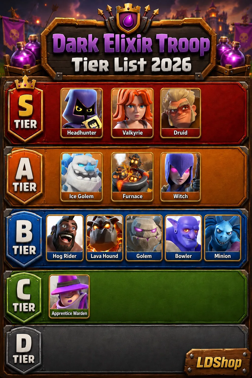 Clash of Clans Troop Tier List 2026: Top Picks for the Current Meta